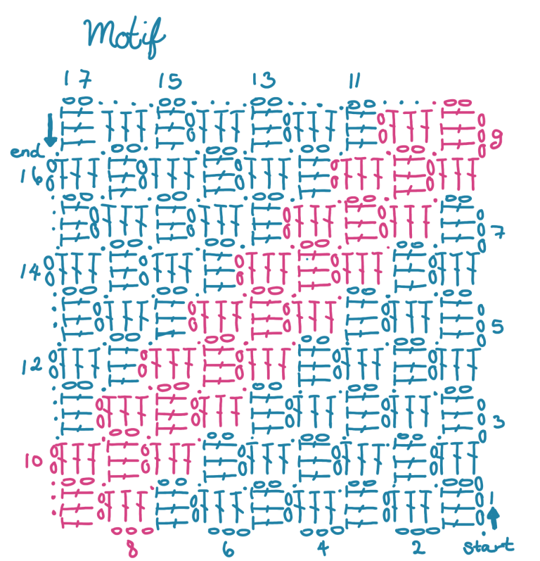 Centerpoint Crochet Blanket Free Pattern | MissNeriss